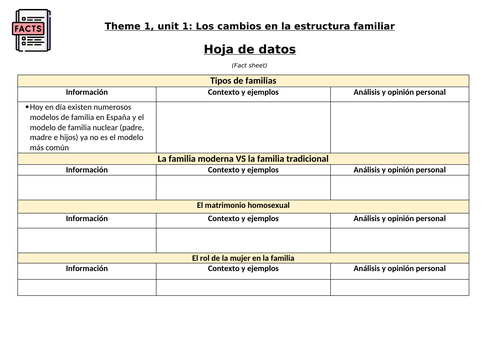 Unidad 1: Los cambios en la estructura familiar (bundle) | Teaching ...