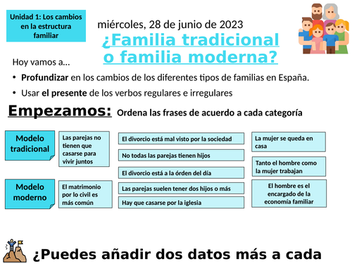 Unidad 1: Los cambios en la estructura familiar (bundle) | Teaching ...