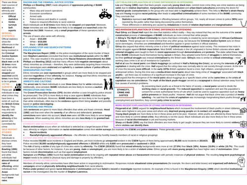 AQA A-Level Sociology Ethnicity and Crime Revision Poster | Teaching ...