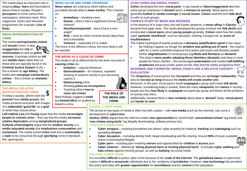 AQA A-Level Sociology Media and Crime Revision Poster | Teaching Resources