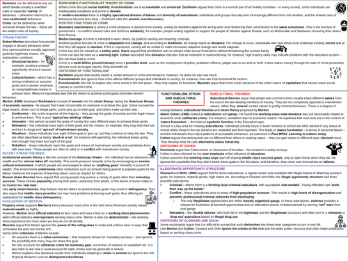 AQA A-Level Sociology Crime and Deviance Revision Posters | Teaching ...