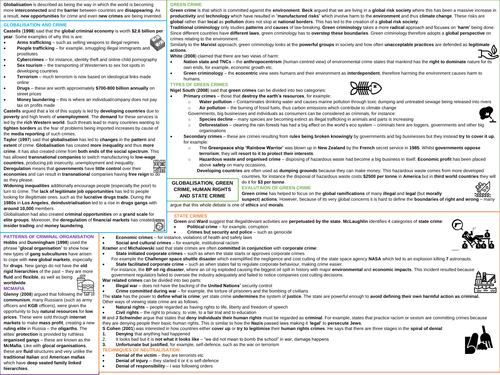 AQA A-Level Sociology Crime and Deviance Revision Posters | Teaching ...