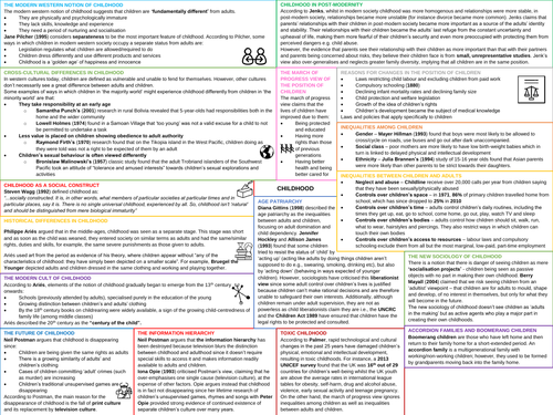 AQA A-Level Sociology Families and Households Revision Posters ...
