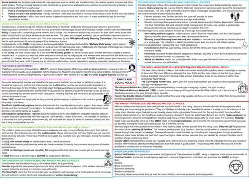 AQA A-Level Sociology Families and Households Revision Posters ...