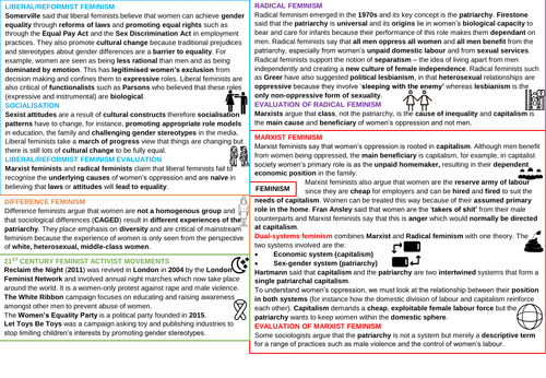 AQA A-Level Sociology Feminism Revision Poster | Teaching Resources