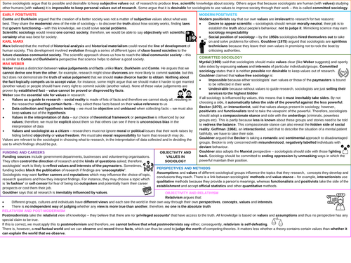 AQA A-Level Sociology Objectivity and Values Revision Poster | Teaching ...