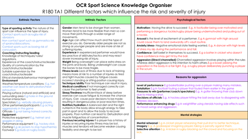 R180 OCR Sport Science TA1 Knowledge Organiser | Teaching Resources