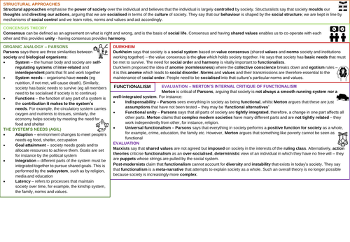 AQA A-Level Sociology Theory and Methods Revision Posters | Teaching Resources