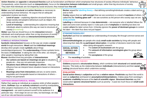 AQA A-Level Sociology Theory and Methods Revision Posters | Teaching ...