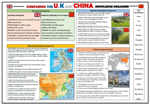 Comparison of the UK and China - Geography Knowledge Organiser ...