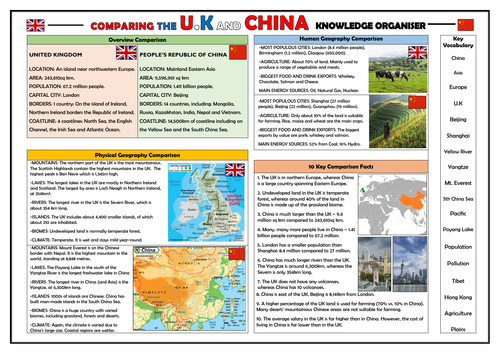 Comparison of the UK and China - Geography Knowledge Organiser ...