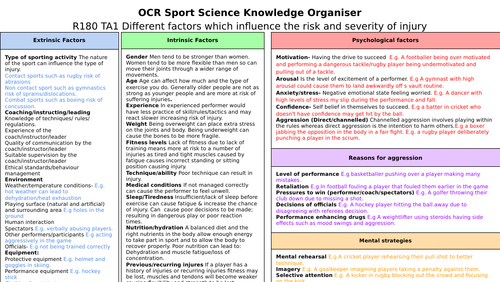 OCR Sport Science R180 (Exam) Knowledge Organisers | Teaching Resources
