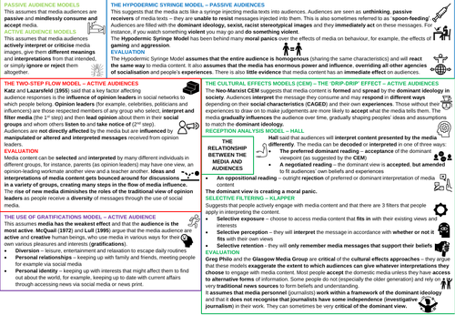 AQA A-Level Sociology Relationship between Media and Audiences Revision ...
