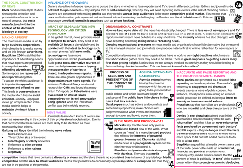 AQA A-Level Sociology Media Revision Posters | Teaching Resources
