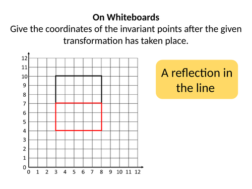 Invariant Points AFL | Teaching Resources Invariant Points AFL | Teaching Resources