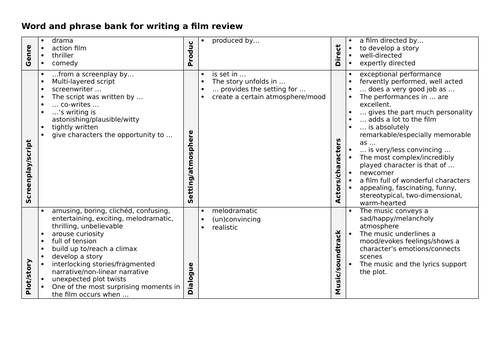 Year 5 - Writing and Spoken Reviews Unit | Teaching Resources