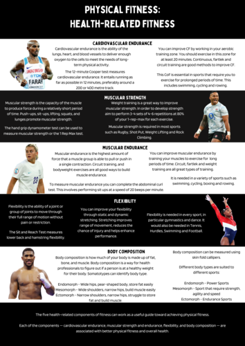 Components of Fitness Posters for Walls | Teaching Resources