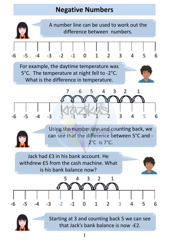 Functional Skills Maths Level 1 - Numbers and the Number System ...