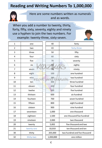Functional Skills Maths Level 1 - Numbers and the Number System ...