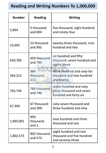 Functional Skills Maths Level 1 - Numbers and the Number System ...