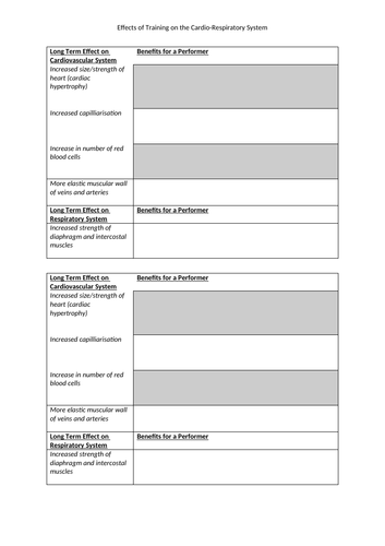 Edexcel PE GCSE - Component 1 (Paper 1) | Teaching Resources Edexcel PE GCSE - Component 1 (Paper 1) | Teaching Resources