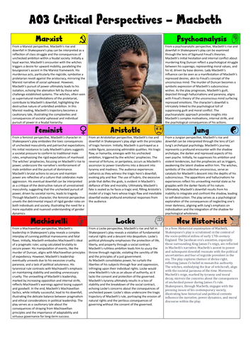 Macbeth Context Teaching Resources