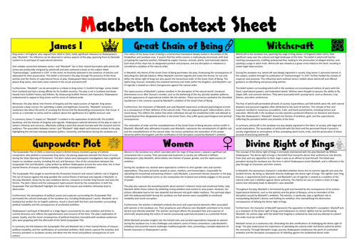 Macbeth Revision Bundle | Teaching Resources