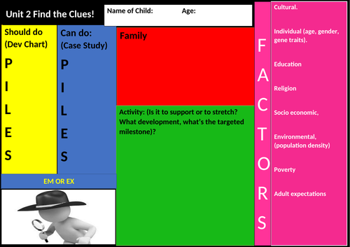 Level 2 Technical Child Development | Teaching Resources