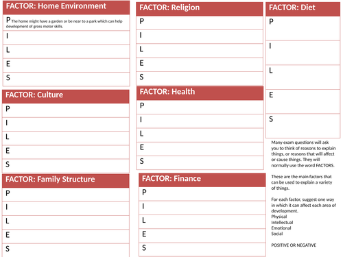 Level 2 Technical Child Development | Teaching Resources