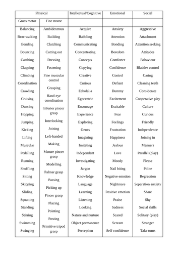 Level 2 Technical Child Development | Teaching Resources