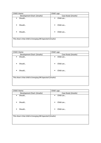 Level 2 Technical Child Development | Teaching Resources