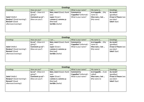 Greetings, Y7 French, Sentence Builder | Teaching Resources