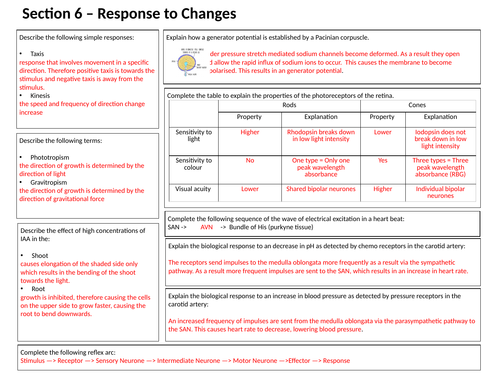 AQA A-level Biology Revision Mat Bundle (includes all answers) | Teaching Resources