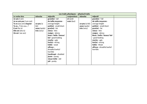 Sentence builder, Y7 French, physical appearance être & avoir l'air ...