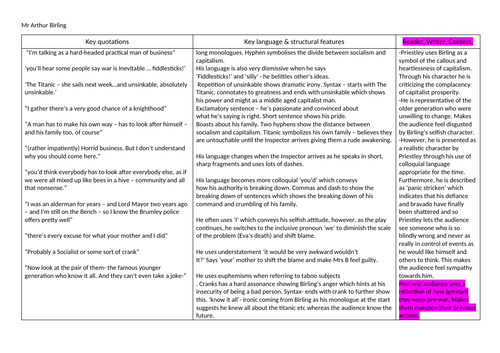 An Inspector Calls Quote Bank | Teaching Resources An Inspector Calls Quote Bank | Teaching Resources