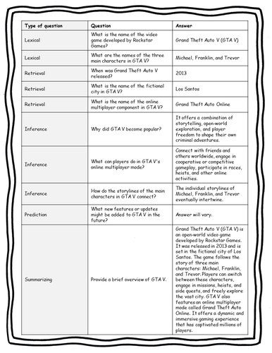 10 Reading Comprehensions about video games - ESL Teenagers | Teaching ...