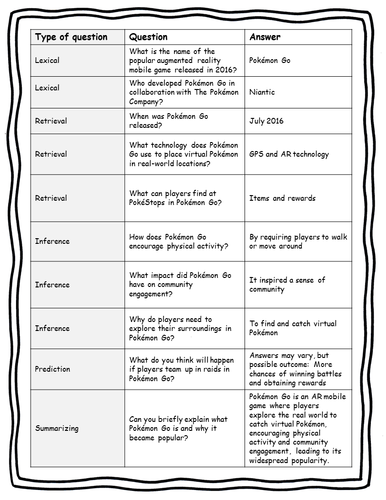 10 Reading Comprehensions about video games - ESL Teenagers | Teaching ...