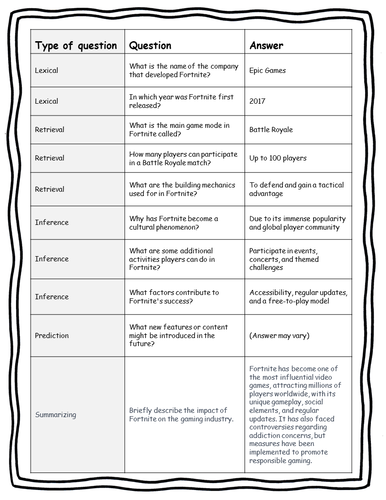 10 Reading Comprehensions about video games - ESL Teenagers | Teaching ...