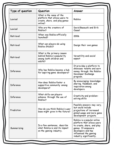 10 Reading Comprehensions about video games - ESL Teenagers | Teaching ...