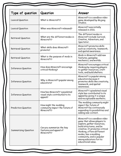 10 Reading Comprehensions about video games - ESL Teenagers | Teaching ...