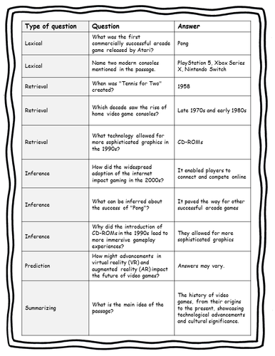 10 Reading Comprehensions about video games - ESL Teenagers | Teaching ...