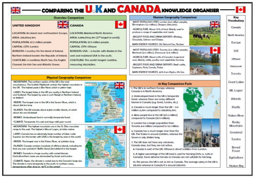 Comparison of the UK and Canada - Geography Knowledge Organiser ...