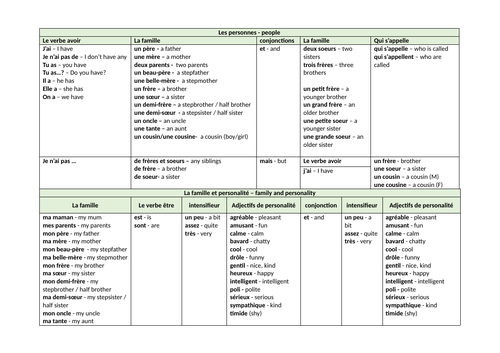 Family, Y7 French, sentence builder | Teaching Resources