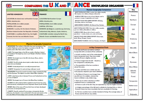 Comparison of the UK and France - Geography Knowledge Organiser ...