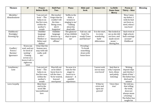 IGCSE LITERATURE- ANTHOLOGY POETRY | Teaching Resources IGCSE LITERATURE- ANTHOLOGY POETRY | Teaching Resources