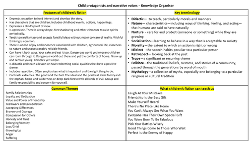 KS3 English SOW - Childhood Narrators and Protagonists | Teaching Resources