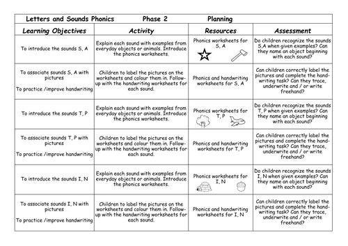 Letters and Sounds Bumper Pack Phase 2 | Teaching Resources