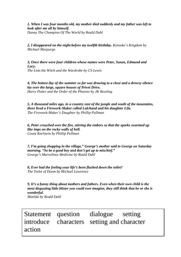 Back to School Literacy Year 6 Stories by significant authors J K ...