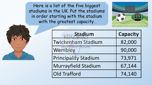 Functional Skills Maths Level 1 - Numbers and the Number System ...