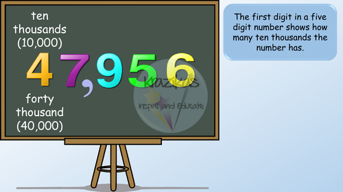Functional Skills Maths Level 1 - Numbers and the Number System ...